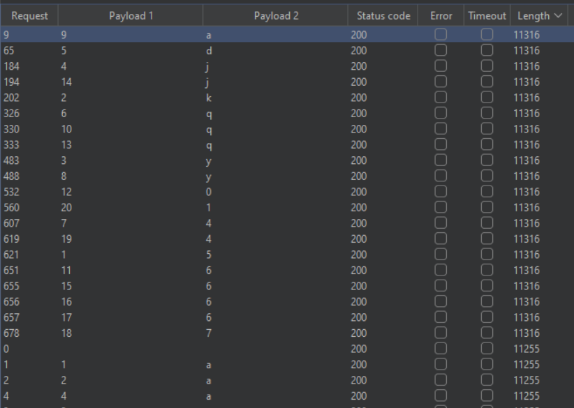 🕸️ PSA - SQLi 11 - Blind SQLi with conditional responses | blueh0rse